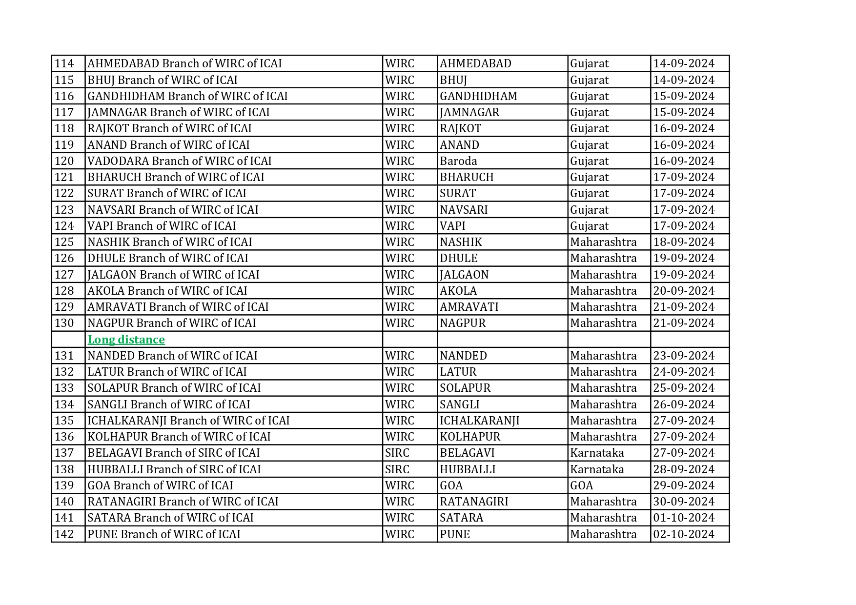 ICAI MSME & Startup Yatra 2024 – MSME ICAI MSME & Startup Yatra 2024 – MSME